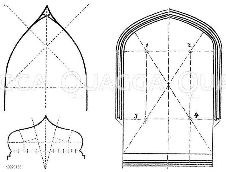 Spitzbogen. Eselsrücken (oben links), Kielbogen (unten links ...