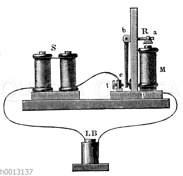 Telegraf - Bildkategorie - Quagga Illustrations Bilddatenbank